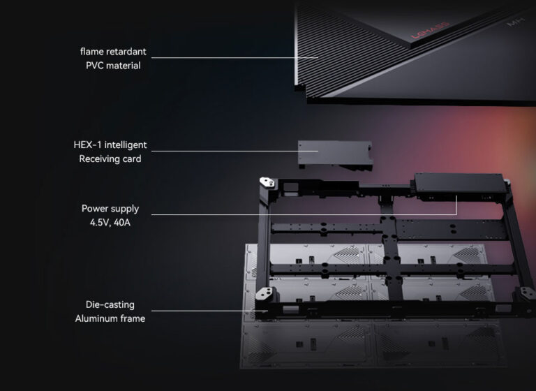 Module Led MH Cabinet Indoor Series - LedHD